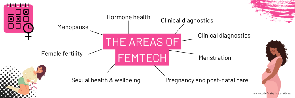 Your Ultimate Guide to FemTech: What is femtech & so much more!