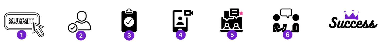 Discover CFG's Mid -Level Accelerator | Boost Your Career