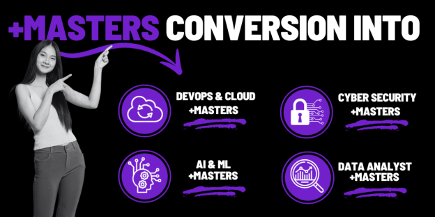 Discover CFG's Mid -Level Accelerator | Boost Your Career