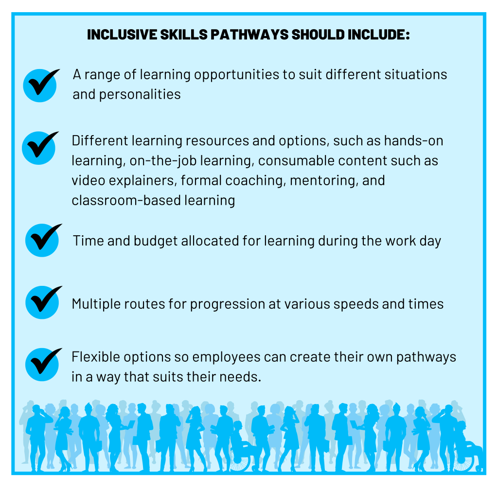 Inclusive AI Skills Report | Insights from CFG's Report