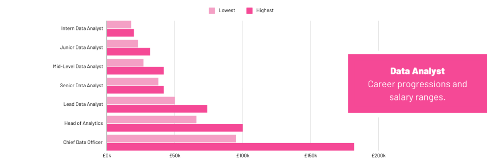 How To Start a Career In Data Analytics