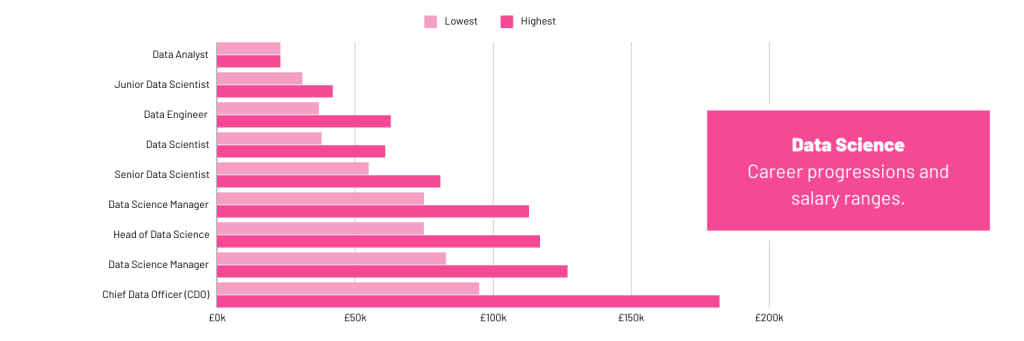 How To Start a Career In Data Science